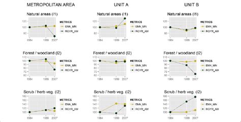Connectivity And Isolation Metrics Natural Areas Source Prepared By