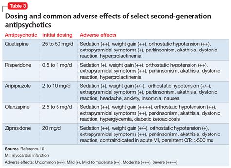 Antipsychotics For Patients With Dementia The Road Less Traveled Mdedge