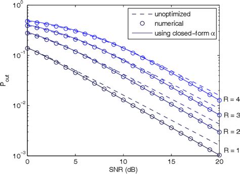 Figure 1 From Optimum Power And Rate Allocation For Coded V Blast Average Optimization