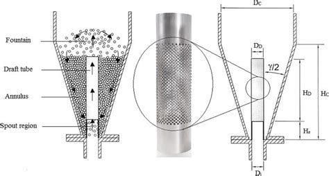 Schematic Diagram Of Spouted Bed Reactor Download Scientific Diagram