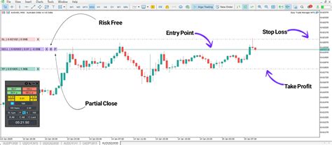 Easy Trade Manager Expert Mt5 Free Download Trading Utility For Metatrader 5