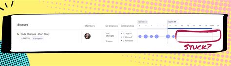 How To Run A Data Driven Dev Team Without Being A Performance Tyrant