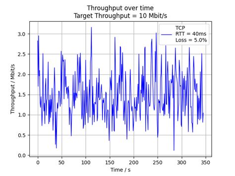 Steinwurf Real Time Data Delivery Over Any Network Anytime Anywhere