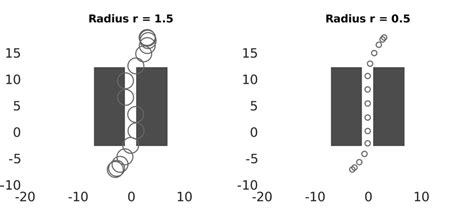Results Of Gpmp2 For Different Collision Checking Radius 15 Support