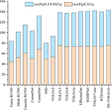 figure 15 from an efficient method for detecting dense and small