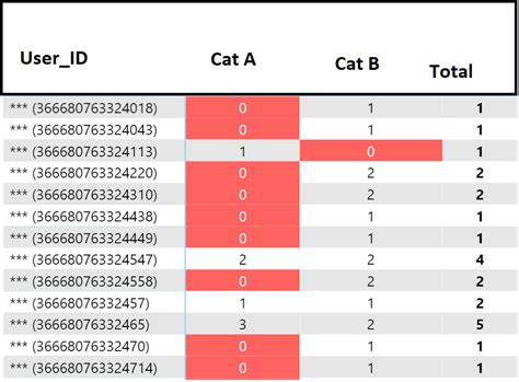 solved filter hide matrix row if column value has one or