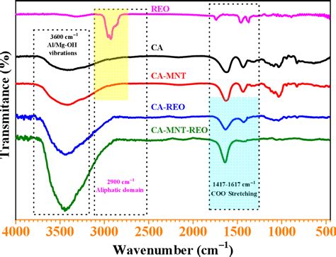 Figure 2 From Hybrid Microcapsules For Encapsulation And Controlled