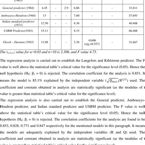 Standard Burn Cut Drilling Pattern For Development Face Of The Mine