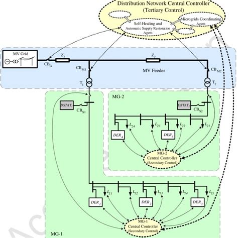 1 Tricopter Platform With Px4flow Optical Flow Sensor Download Scientific Diagram