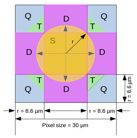 4 Characterization Of Illuminated Data — Performance Evaluation Of The New 1 Mpix Pnccd At Sqs
