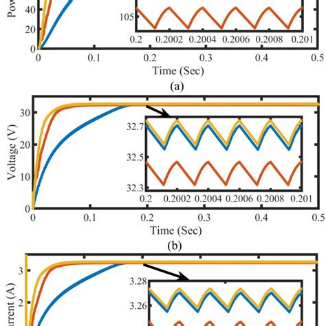 Pv System Configuration For Partial Shading Conditions Download