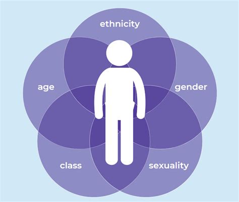 Concept Intersectionality — Gender Justice Project