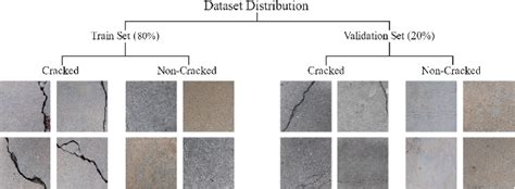 Figure 2 From Bridge Crack Detection Using Dense Convolutional Network Densenet Semantic Scholar
