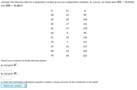 Solved Consider The Following Data For A Dependent Variable Chegg