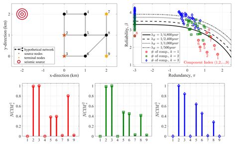 [new paper] system reliability based disaster resilience analysis of