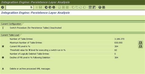 How To Delete Cancel Messages In Pi Adapter Engi Sap Community
