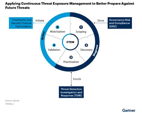 How Socradar Helps You Improve Your Ctem Program Socradar