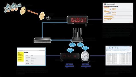 Csi Ntp Wi Fi Clock System Philippines