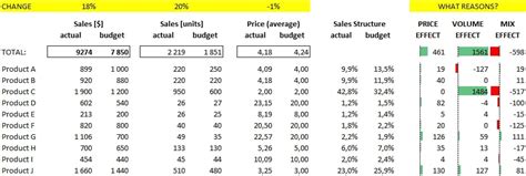 Contoh Kpi Marketing 45 Koleksi Gambar