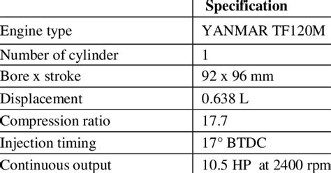Engine Specification Download Table