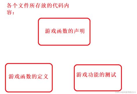 [c语言]扫雷小游戏 排雷小游戏 csdn博客