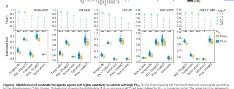 会员专享 Ggplot2组合绘制相关性箱线图 腾讯云开发者社区 腾讯云