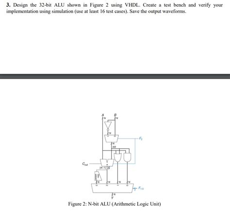 solved 3 design the 32 bit alu shown in figure 2 using