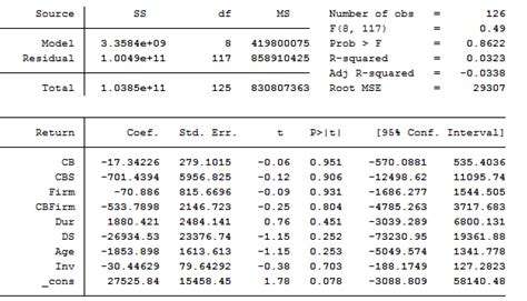 Regression Result Shows Small R 2 Fit And Large P Value Cross Validated