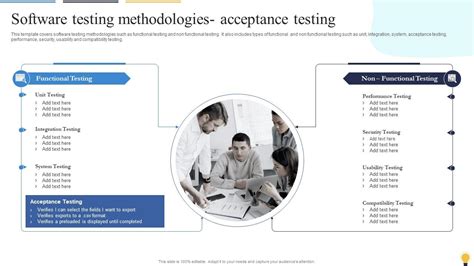 Software Testing Methodologies Acceptance Testing Agile Playbook For