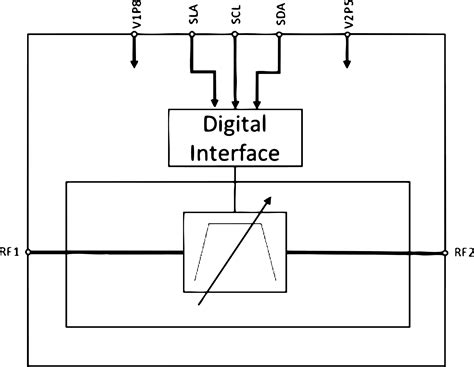 Tunable Filters — Otava Rf Delivering Next Gen Rf Integrated Solutions