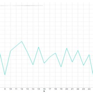 Gambar 5 Hasil Silhouette Coefficient Download Scientific Diagram