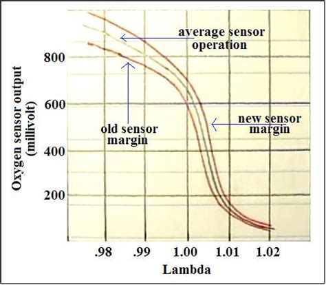 Afm Adjustment Shiftbmw