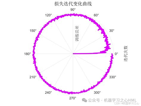 电池预测 第27讲 基于cnn卷积神经网络的锂电池剩余寿命预测使用cnn进行锂电池寿命预测 Csdn博客