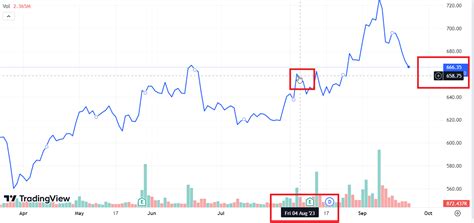 How To All The Highlighted Feature 📊 Plotly Python Plotly Community Forum