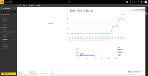 Burndown Chart Does Not Show Correctly Microsoft Power Bi Community