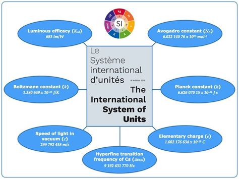 Cuadro Del Sistema Internacional De Unidades 3eso T1 Unidades De