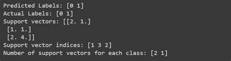 Machine Learning Models With Python Examples AskPython
