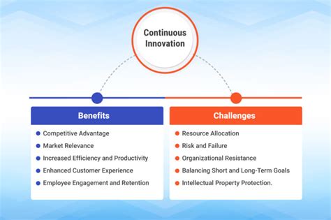 What Is Continuous Innovation Definition Examples And Management