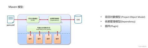 Maven:java项目构建神器 Csdn博客 Maven:java项目构建神器 Csdn博客