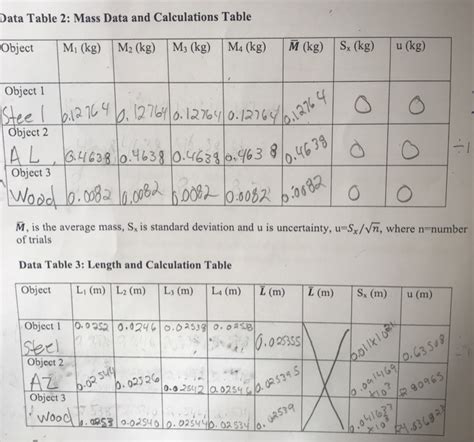Solved Data Table 2 Mass Data And Calculations Table Object Chegg Com