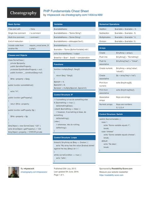Php Fundamentals Cheat Sheet From Mkpeacock Fundamentals Of Php Cheating Cheat Sheets