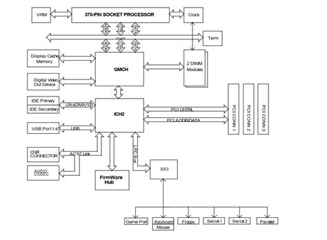 Intel Service Manuals Schematic Diagram Pdf Download