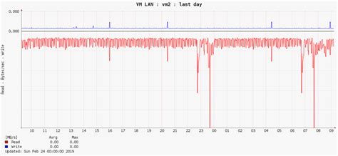 Xenserver And Citrix Performance Monitoring