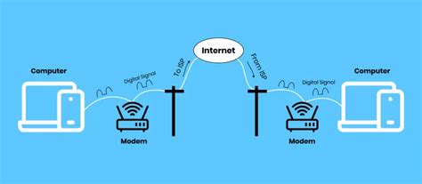 What Is Isp In Internet Isp Full Form And Key Facts Explained