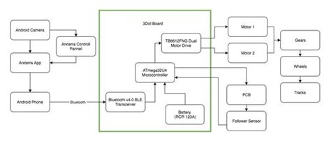 System Design Block Diagram