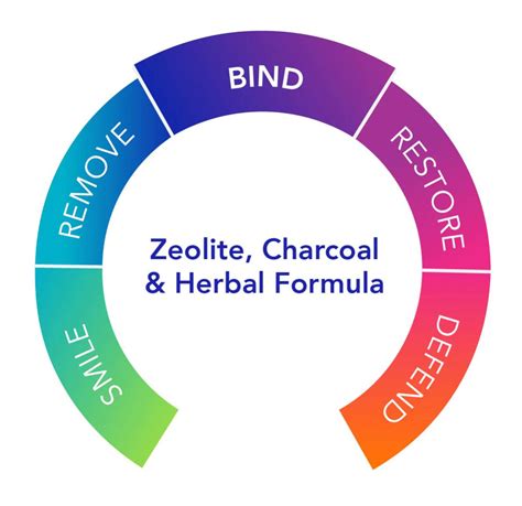 Bioclear Microbiome Detox Program Capsules Biocidin Botanicals