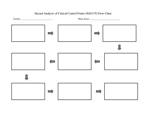 Sequence Chart Template