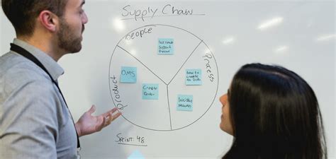 How Agile Projects Develop Agile Services By Farfetch Tech Farfetch