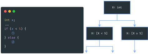 Mui Visualizing Symbolic Execution With Manticore And Binary Ninja Trail Of Bits Blog