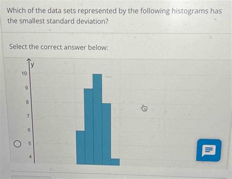 Solved Which Of The Data Sets Represented By The Following Histograms
